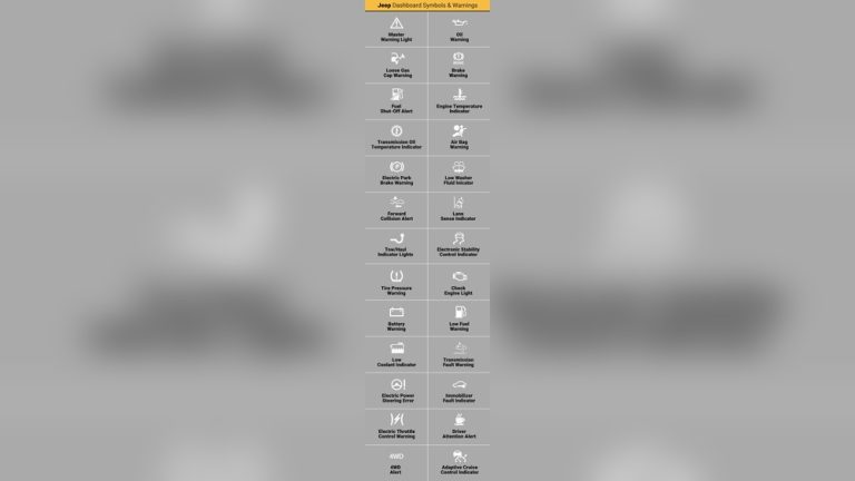 Jeep Dashboard Symbols a With Circle: Essential Warning Signs Explained ...